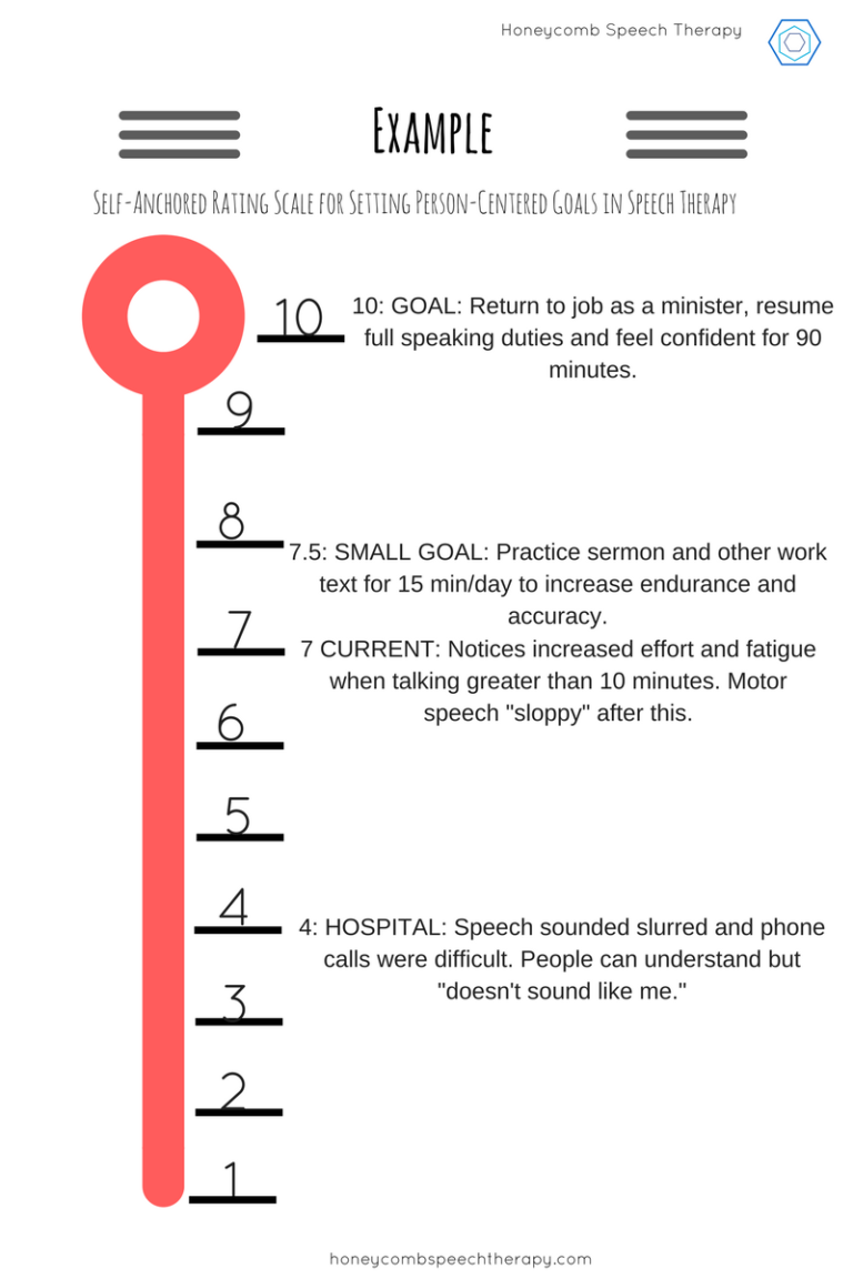 Writing Functional Goals - Honeycomb Speech Therapy