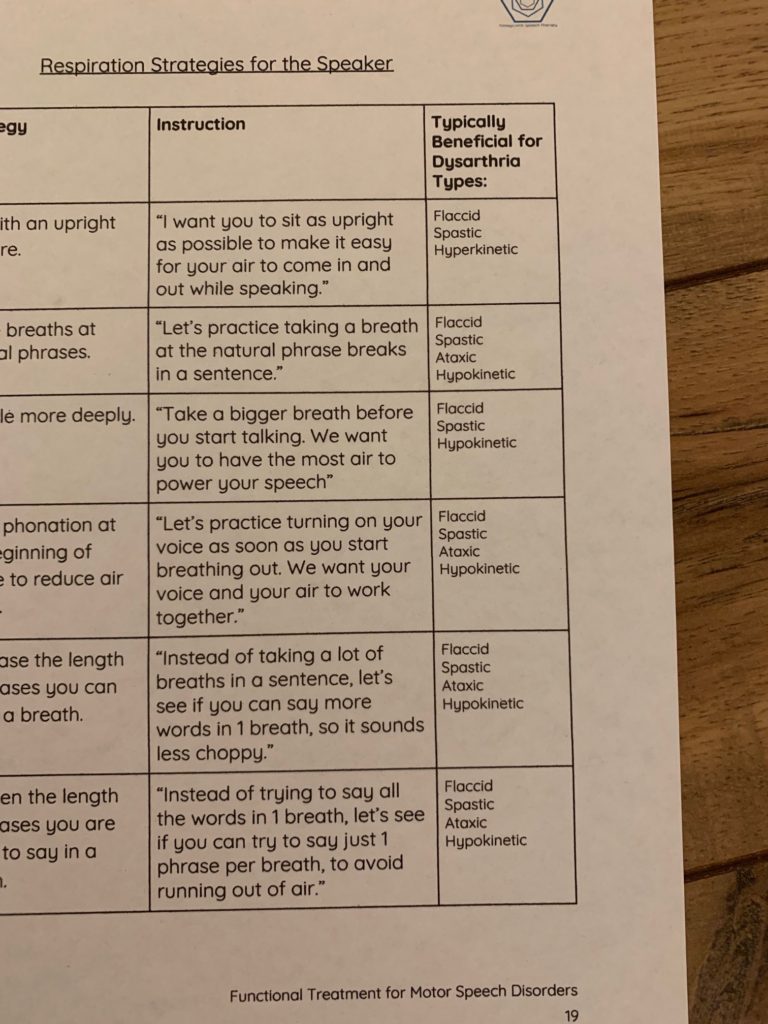Functional Treatment for Motor Speech Disorders - Honeycomb Speech Therapy